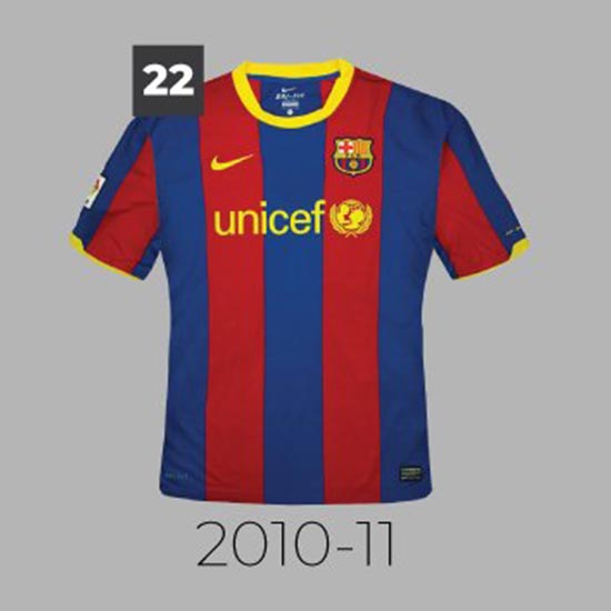 20 Years With Nike - Which Is The Best? Barça Home Kit History 1978 ...