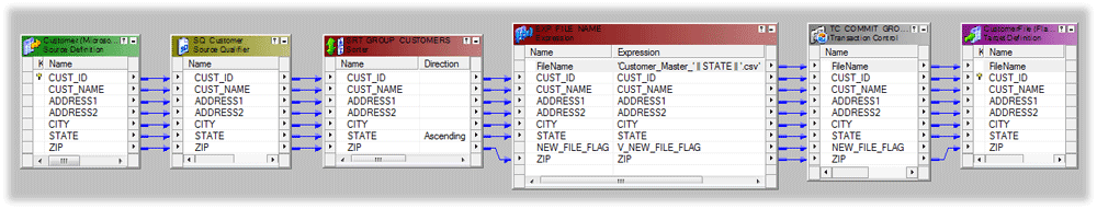 Split Your Informatica PowerCenter Target File Dynamically Based on the ... Split Your Informatica PowerCenter Target File Dynamically Based on the ...