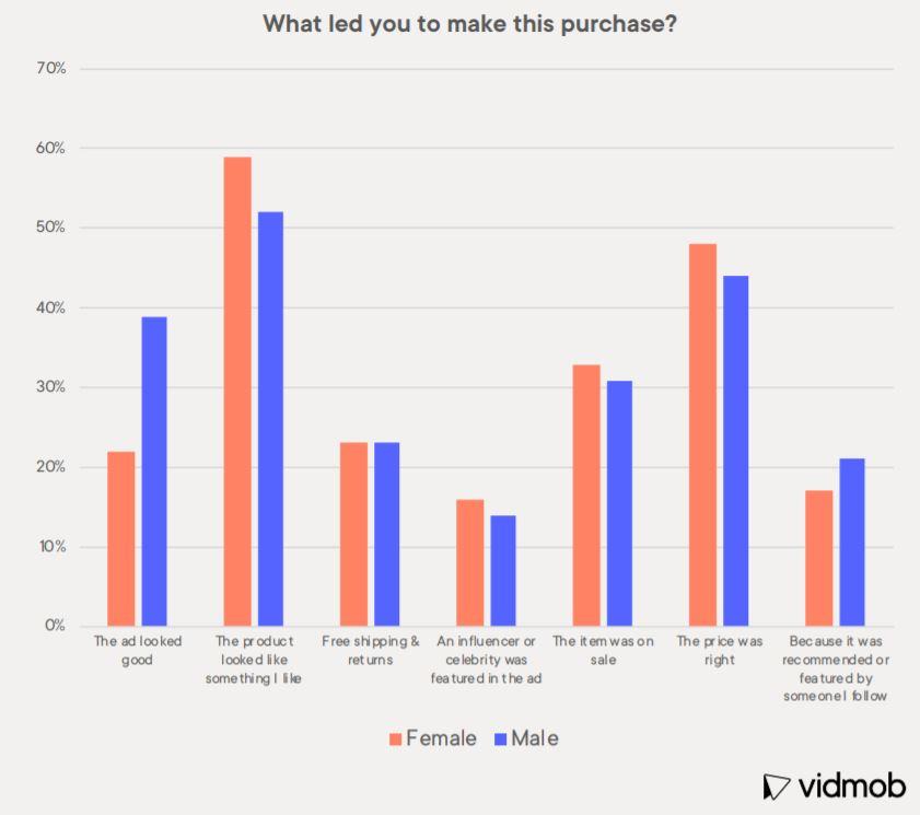 Instagram is the Ideal Place for Business, Study Reveals Facebook-owned ...