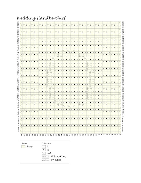 LOOM KNIT WEDDING RING HANDKERCHIEF | Loom Knitting by This Moment is Good!