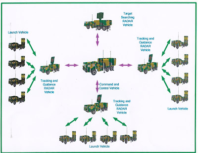 TRISHUL: China's Latest MR-SAM