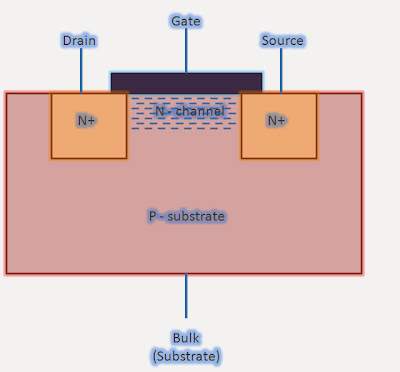 Regions of operation of MOS transistors