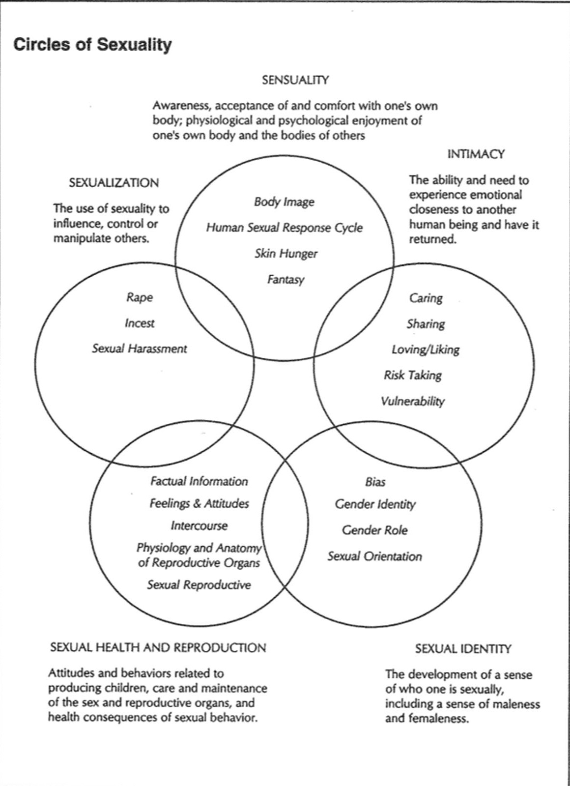 Geography The Cultural Component Part 3 What Is Sexuality