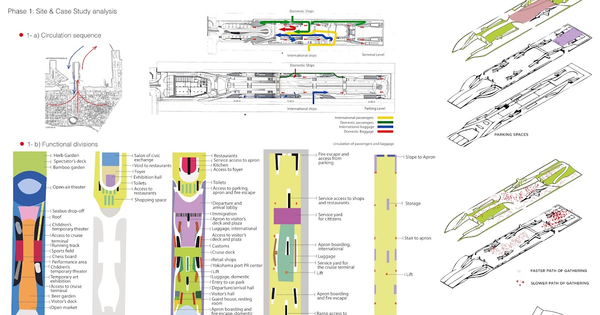 Yokohama Port Terminal Diagram - themediocremama.com