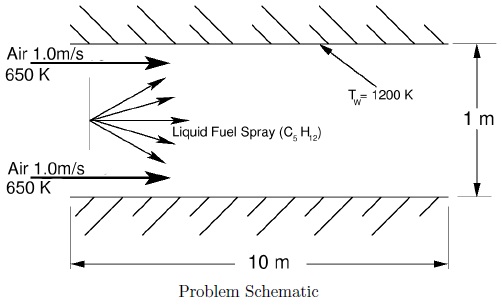 Welcome to the Workshop of Fluent: Tutorial: Reacting Flow - Liquid ...