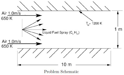 Welcome to the Workshop of Fluent: Tutorial: Reacting Flow - Liquid ...