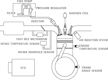 Fuel Injection di mobil dan motor bensin ~ more than a winner