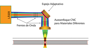 Blog de Física: Raio Laser