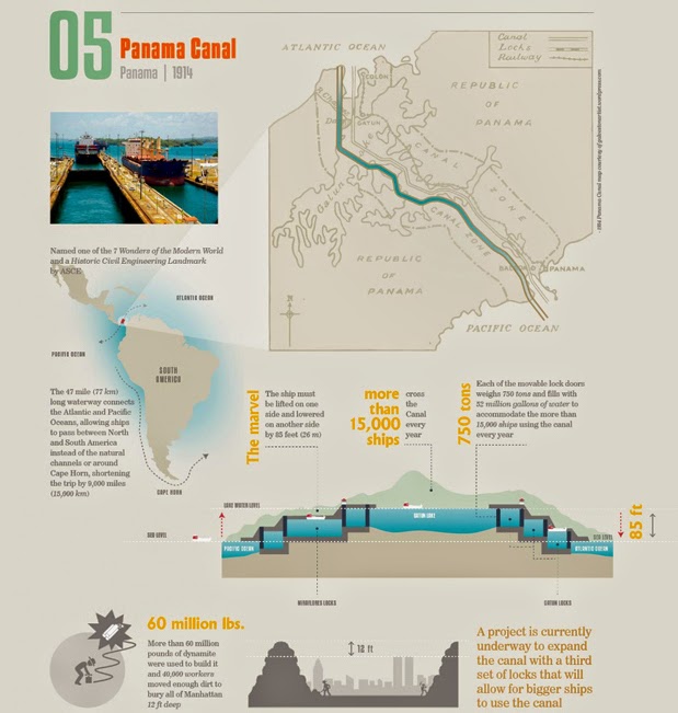 Top 10 most impressive civil engineering projects of all time