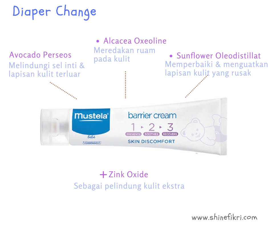 Rangkaian Perawatan Mustela Bebe Untuk Kulit Si Kecil Yang Sensitif - Shine Fikri