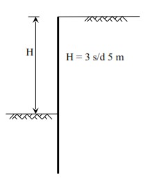 Dinding Penahan Tipe Turap (Sheet Pile)