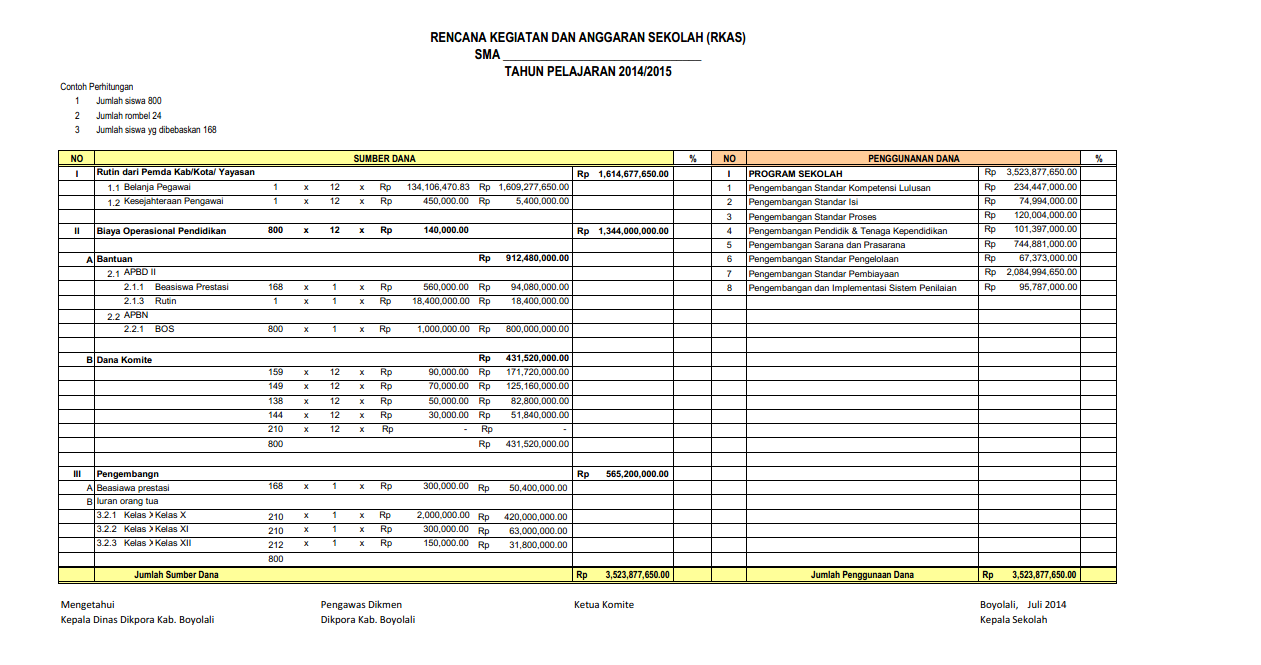 INFO SMA SMK KABUPATEN BOYOLALI: REVISI KE II CONTOH RKAS