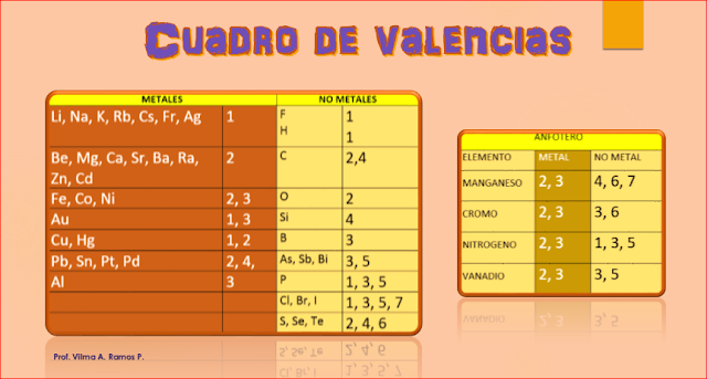 EL SABER DE LA NATURALEZA: CUADRO DE VALENCIAS