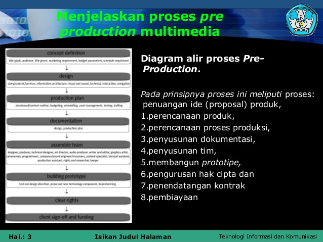 3tahap alur produksi multimedia