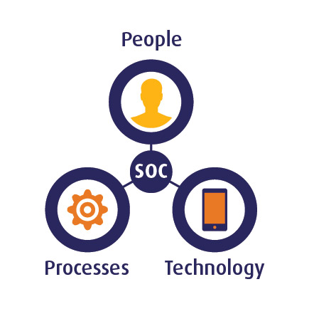 CyberSecurity, CyberDefense, Cyber Resilience: Building a Security ...