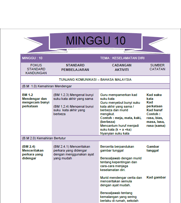 sibiskutrangup: Rancangan Pengajaran Tahunan