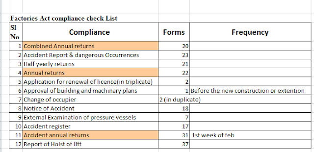 Factories Act Compliance Checklist
