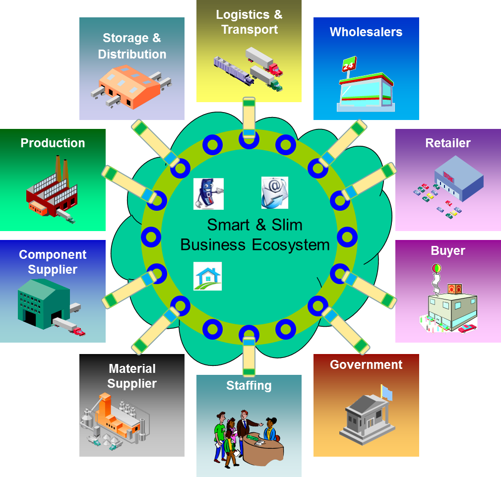 Gaan we op weg naar een slim productie ecosysteem in het Oosten van ...