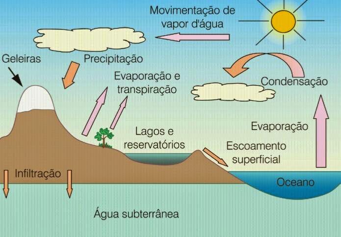 Dicas de Química: PRECIPITAÇÃO ÚMIDA - FORMAÇÃO DE NUVENS, CHUVA, NEVE ...