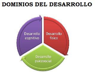 PSICOLOGÍA DEL NIÑO Y DEL ADOLESCENTE: DESARROLLO INFANTIL, ASPECTOS Y ...