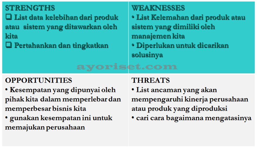 Konsep pemasaran Dalam Berbagai Perspektif