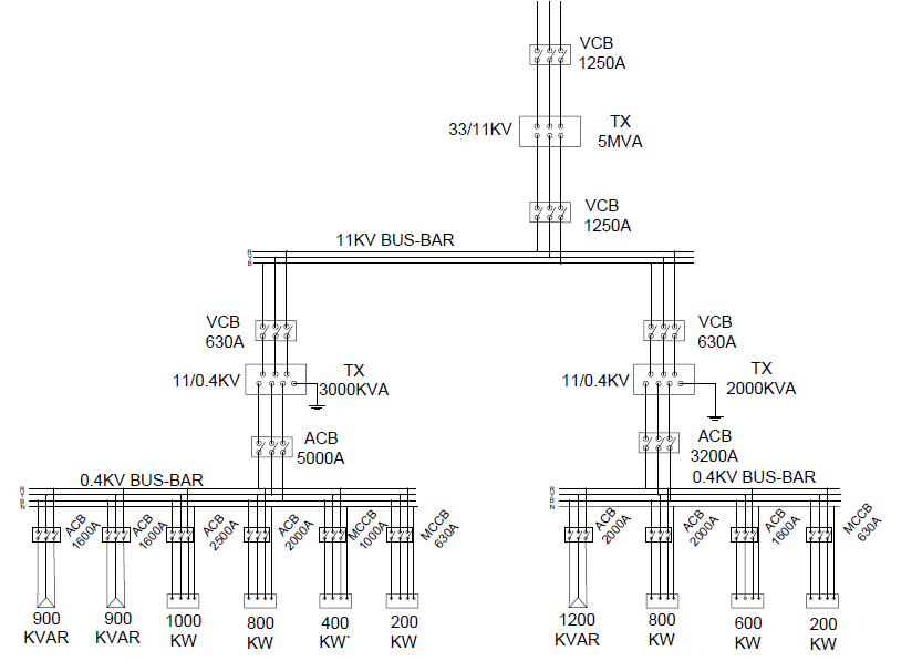 3 phase Electric Line Diagram ( ৩ফেজ ইলেকট্রিক্যাল লাইন ডায়াগ্রাম ...
