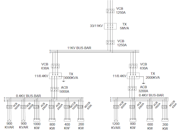 3 phase Electric Line Diagram ( ৩ফেজ ইলেকট্রিক্যাল লাইন ডায়াগ্রাম ...