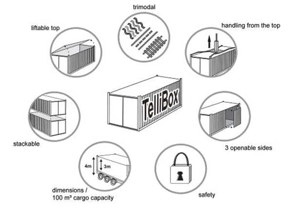 Hong@BeM: 텔리 박스(TelliBox Project)