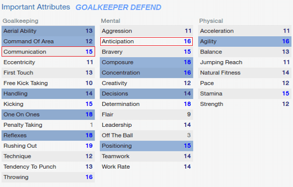 Goalkeeper vs Sweeper Keeper - Football Manager Player Roles • Passion4FM