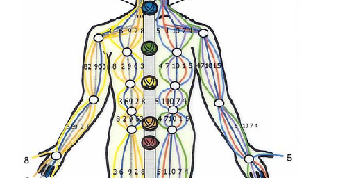 Axi-A Tonal Lines ~ Ascension Dictionary