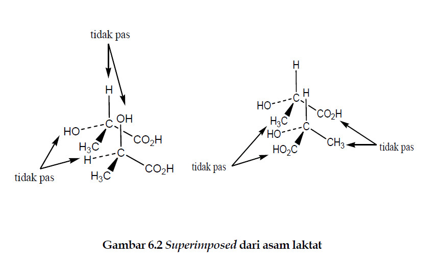 SINTESIS SENYAWA OBAT YANG MEMILIKI PUSAT KIRAL