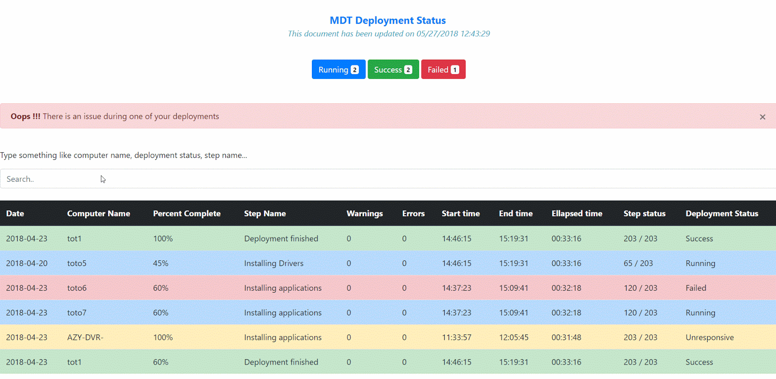 Mdt Monitoring Web Report With Powershell And Bootstrap Syst And Deploy