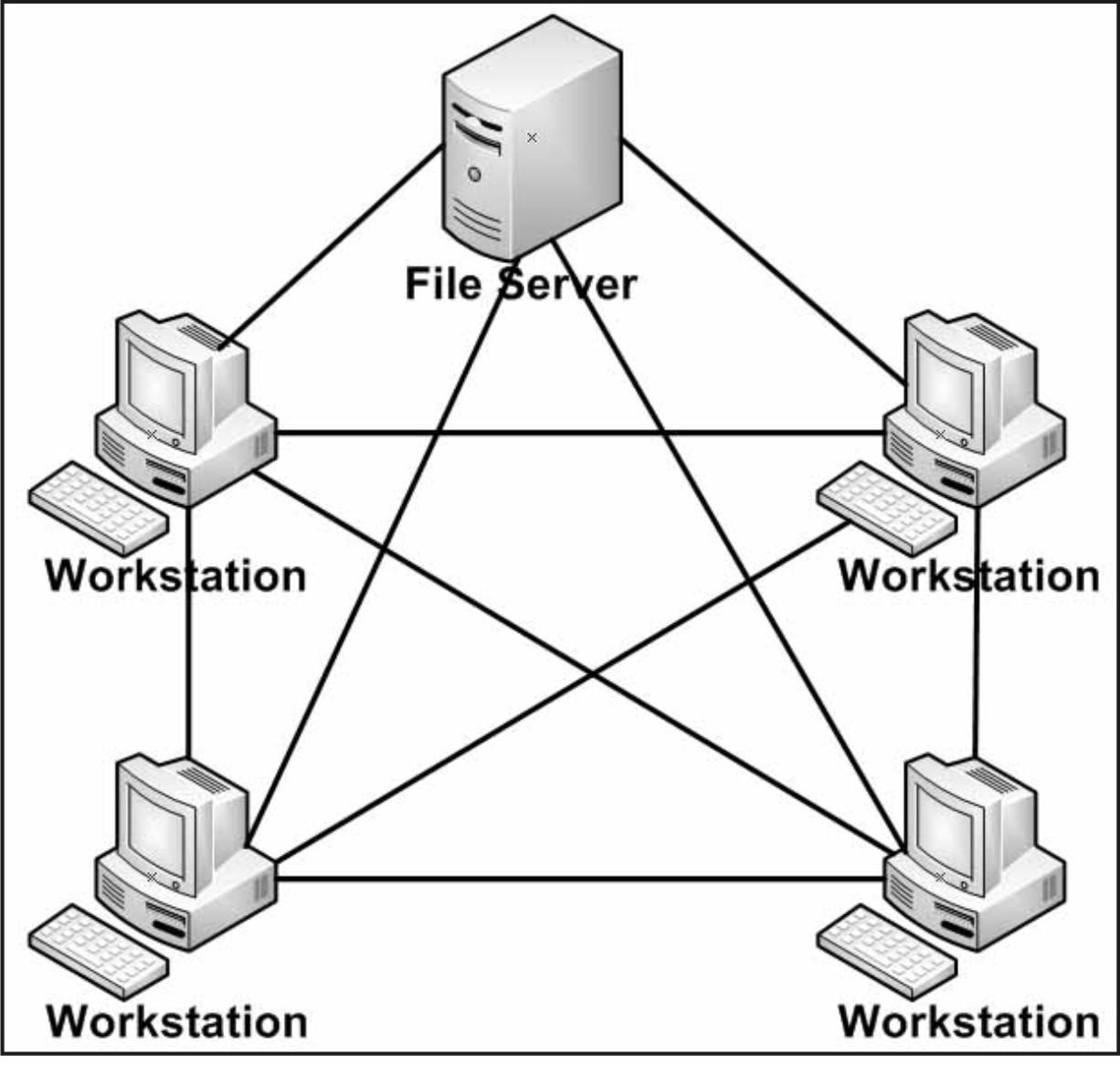 MAKALAH TOPOLOGI JARINGAN KOMPUTER