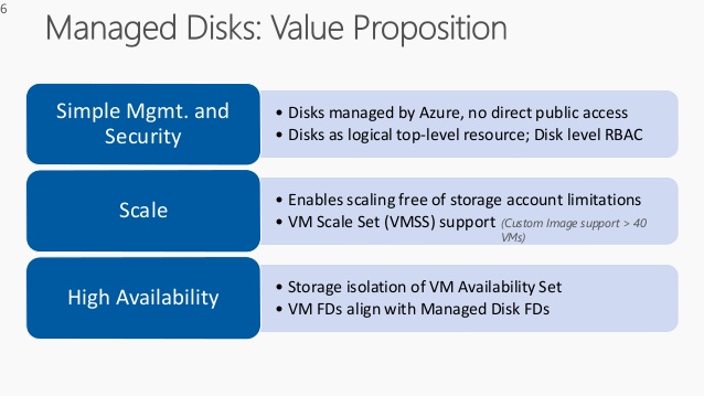 Using Azure Site Recovery with Managed Disks