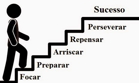 Tudo Sobre Tudo: A Fórmula do Sucesso