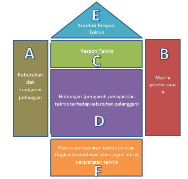 N3-nhed@blog: House Of Quality