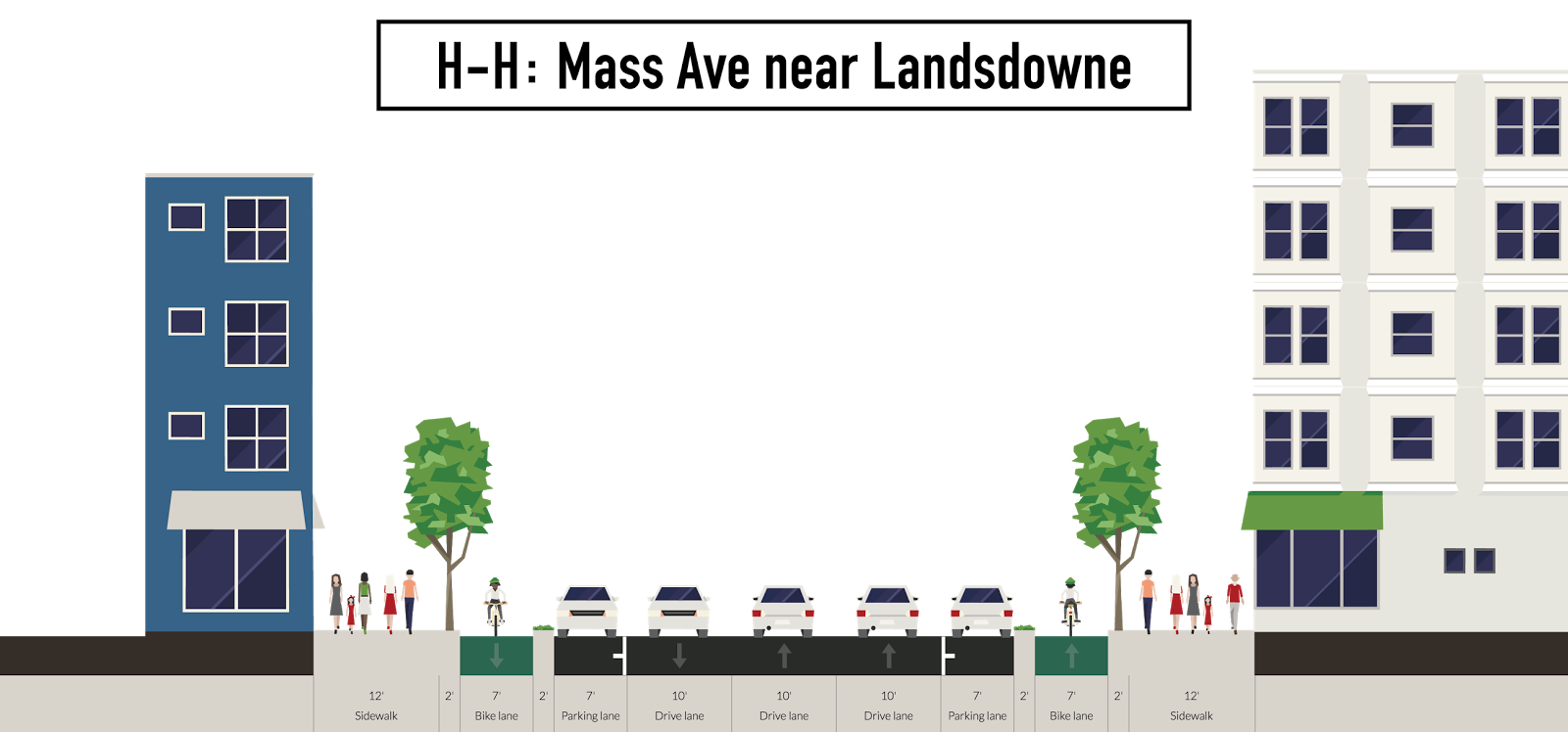 The Amateur Planner: Mass Ave reimagined: Charles River to Central Square