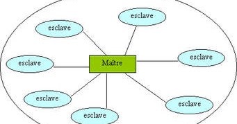 Piconet and Scatternet