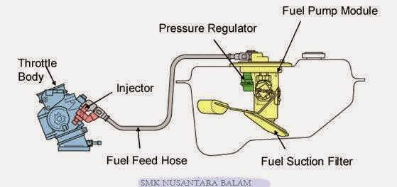 Sistem Injeksi & Karburator Pada Sepeda Motor