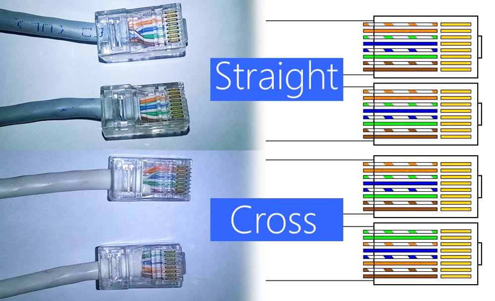 Cara Menyusun Warna Kabel Straight dan Cross Dijamin Connect