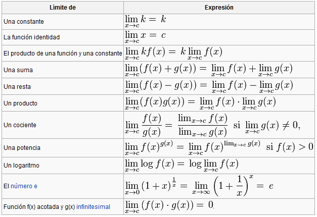 BLOG DE MATEMATICAS ADMINISTRACION CETIS 73: LIMITES
