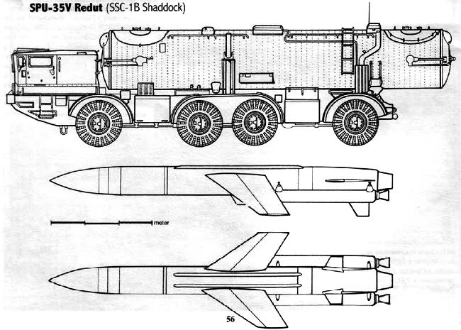 Defence in Modern Days...!!!!: Coastal Defences From Russian......!!!!!