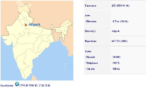 SAMAJWADI PARTY ALIGARH: ABOUT ALIGARH