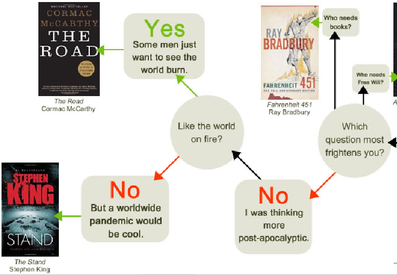 Perspective: About those 100 best science fiction/fantasy books