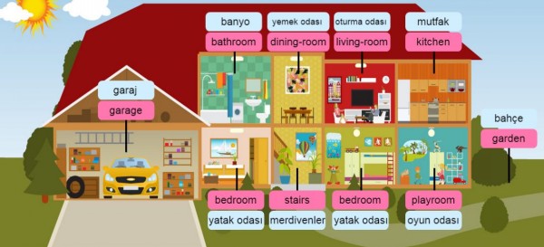 Kindergarten Turkish Language Class: Evin Bolumleri ve Esyalari ( Part ...