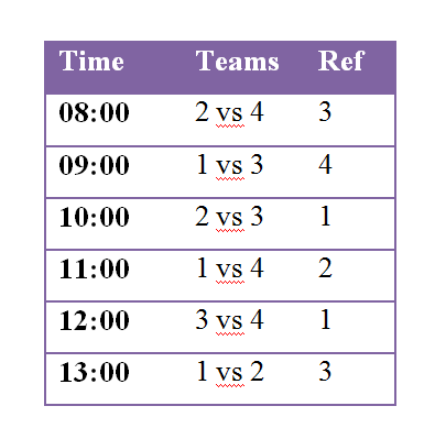 The Volley Geek: How to Read a Pool Sheet