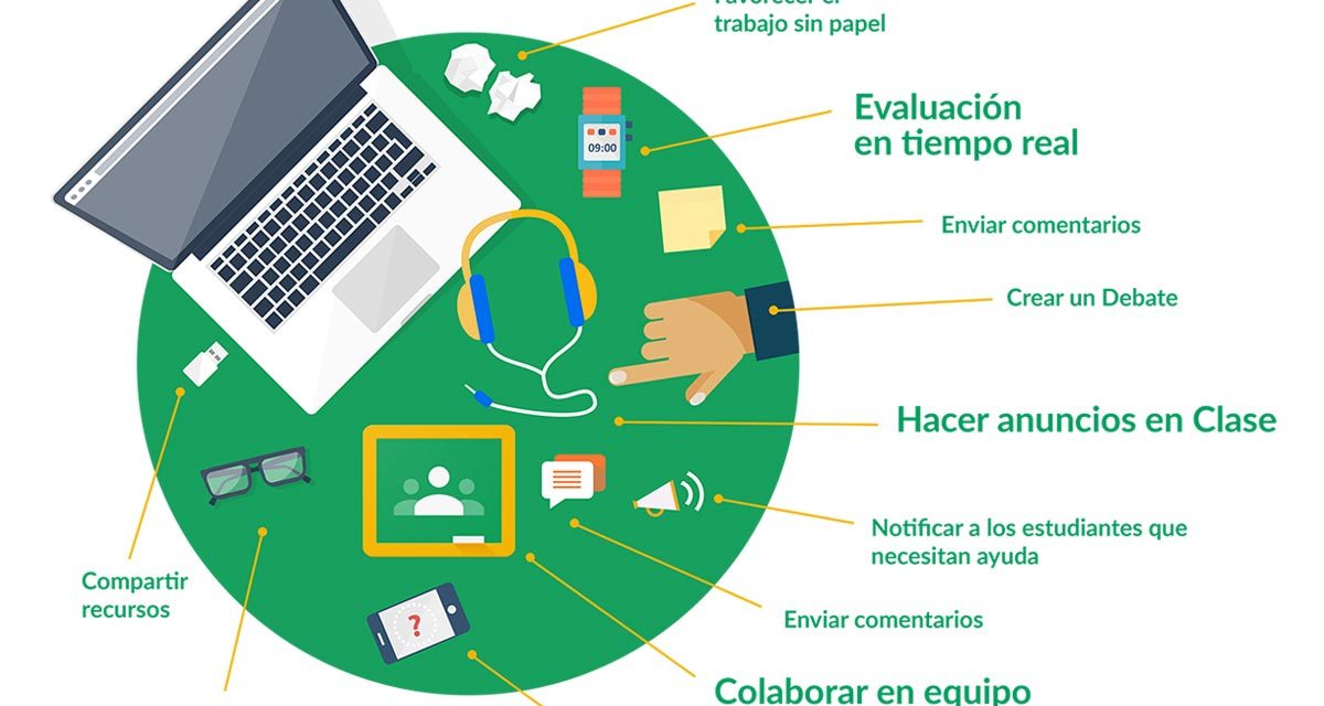 Estructura de un Curso Virtual