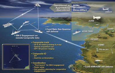 DEFENSE STUDIES: Raytheon to Deliver Unmatched Anti Air Warfare Defense ...