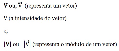 Vetores: 2. Intensidade e módulo