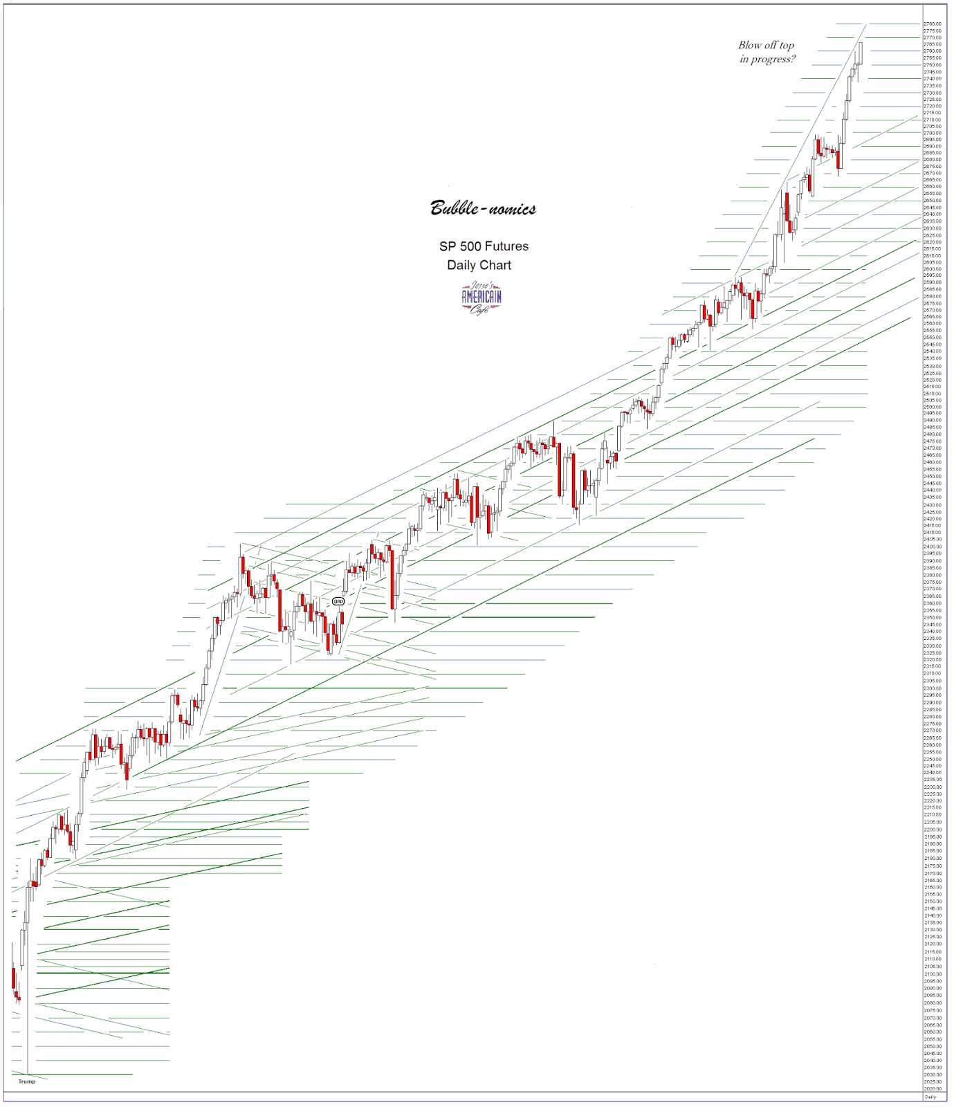 Jesse's Café Américain: Stocks and Precious Metals Charts - The Power ...
